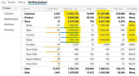 Vertipaq Sqlbi