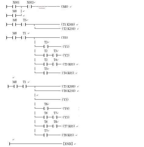 [diagram] ladder logic diagram traffic light mydiagram online