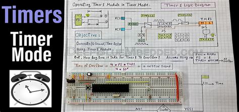 PIC Microcontrollers Programming Tutorials MPLAB XC8 Tutorials