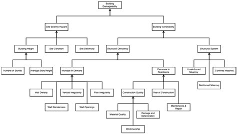 geosciences free full text development in fuzzy logic based rapid