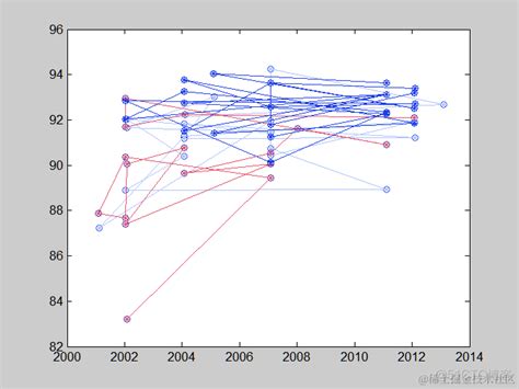 matlab决策树、模糊c 均值聚类算法分析大学教师职称学历评分可视化 51cto博客 模糊c均值聚类 matlab
