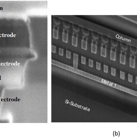 A Pcms The Vertically Integrated Memory Cell Of One Pcm And One Ots Download Scientific