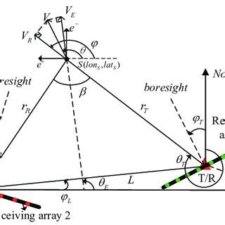 Schematic Diagram Of Vector Velocity Estimation Download Scientific Diagram