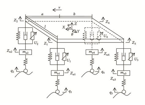 Nonlinear Predictive Sliding Mode Control For Active Suspension System Wang Shock And