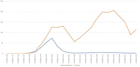 Monkeypox Disease Early Warning Planetary Scale Anomaly Detection