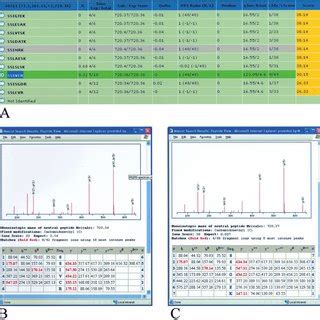 EPIR Peptide Validation Example Refer To Fig 2 For A Description Of