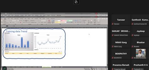 Amit Khanna Ideapreneur On Linkedin Randomfeedback Instantfeedback Trainingsolutions