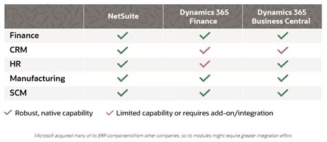 2024 Erp Software Comparison Kes Systems Solutions Netsuite Partner