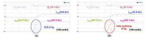 Soft Switching Waveforms At Full Load Conditions A 200 V Input B
