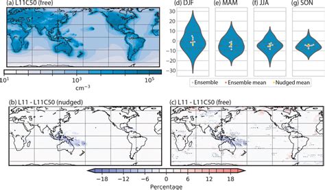 As For Fig 4 But For N 3 In Number Per Cubic Centimetre Cm −3 A