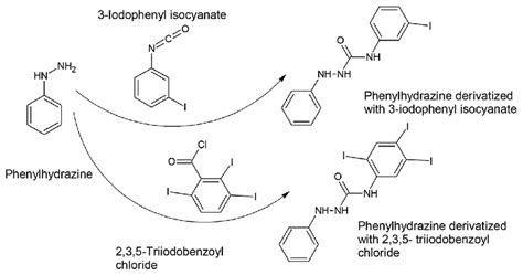Derivatization Scheme For Liquid Chromatography Inductively Coupled