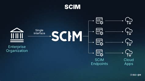 scim what it is and how it works in 2025