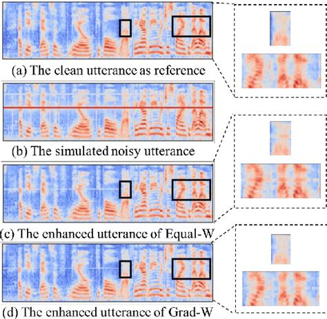 Figure 2 From Gradient Weighting For Speaker Verification In Extremely