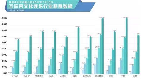 深度解析互联网文娱——入行前你需要知道这些 知乎