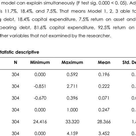 Shows The Regression Results From All Three Models The F Test For The