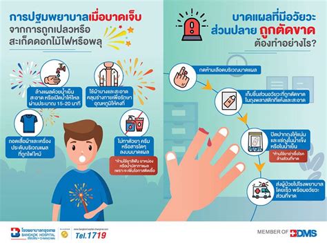 ยารักษาใจ การปฐมพยาบาล เบื้องต้น