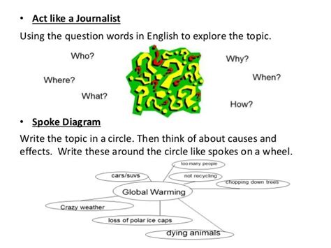 Brainstorming