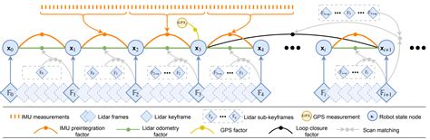 Lio Sam Tightly Coupled Lidar Inertial Odometry Via Smoothing