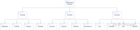 层次分析法 AHP Python实现 知乎