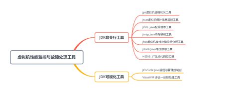 《深入理解java虚拟机》读书笔记三——第四章 慢漫长路 博客园