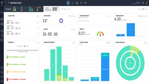 Flow Analytics Pro Safe Kanban Scrum Metrics Forecast Ai Atlassian Marketplace