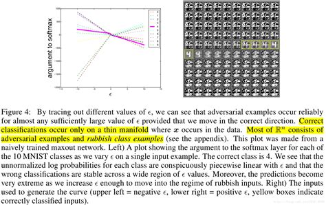 论文阅读explaining And Harnessing Adversarial Examples解释分析对抗样本 Csdn博客