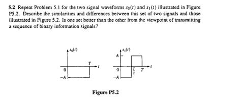 Solved Suppose The Two Orthogonal Signals Shown In Chegg