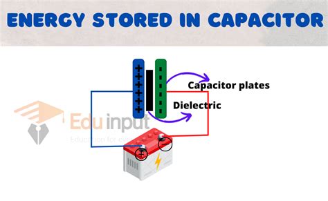 Energy Stored In A Capacitor Charging And Discharging Of A Capacitor