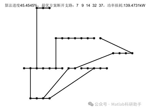 【配电网重构】基于改进二进制粒子群算法的配电网重构研究附matlab代码 Csdn博客