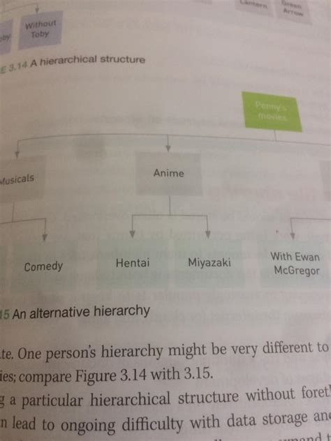 My Informatics Textbook Album On Imgur