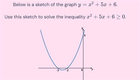 Below is a sketch of the graph y x2 5x 6 Use | StudyX