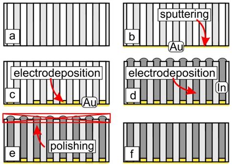 Size Dependent Superconducting Properties Of In Nanowire Arrays
