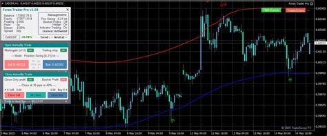 Tradezones Fibonacci Pro Buy Trading Indicator For Metatrader 4