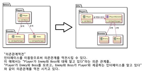 Unity 개발에 편리했다 자산 서비스 소개 및 Unity에서의 프로그래밍 기법 Lonpeach Tech