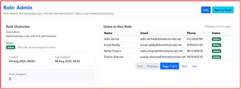 Roles Management In Aspnet Core Identity Dot Net Tutorials