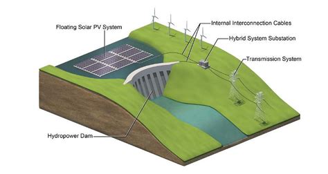 Hybridizing Floating Solar With Hydropower Pv Magazine Usa