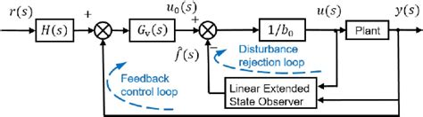 Figure 1 From Enhanced Voltage Regulation For Pv Power Conversion Using
