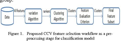 Figure 1 From Improving Classification Accuracy Using Fuzzy Clustering Coefficients Of