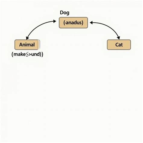 Polymorphism In Hindi Meaning Meaning