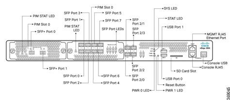cisco sdwan vedge router factory reset the network dna 58 off