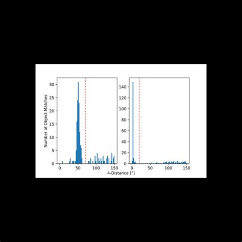 The Flow Chart For Our Filtering Process Along With Numbers Of Download Scientific Diagram