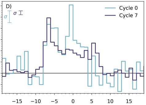 A Story About A Haunted Protoplanetary Disk Astrobites
