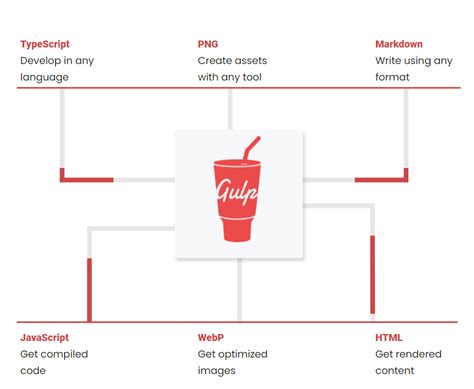 13 node js bundler and build tools to know as js developer