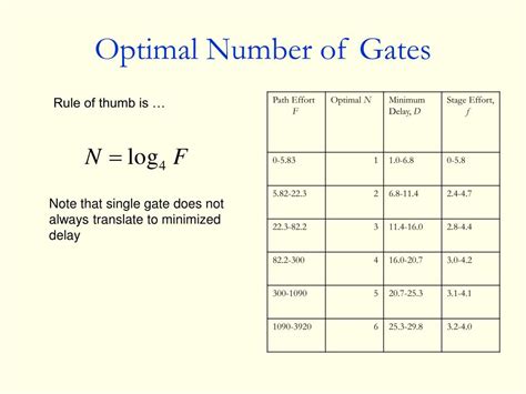 Ppt Logical Effort A Method To Optimize Circuit Topology Powerpoint Presentation Id5409512