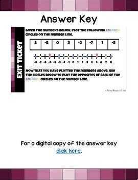 Plotting Points On A Number Line DIGITAL Notes And Practice TPT