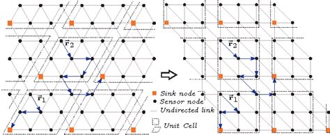 Figure 1 From Random Walk Based Routing Protocol For Wireless Sensor Networks Semantic Scholar