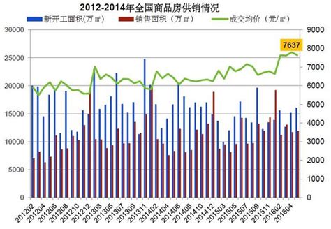 超9成城市成交量上漲 二線城市成交量領跑 每日頭條