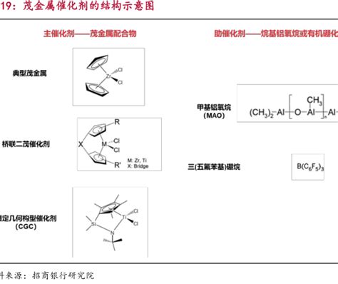 Cpia对2025年全球光伏新增装机预测变化 2023年08月 行业研究数据 小牛行研