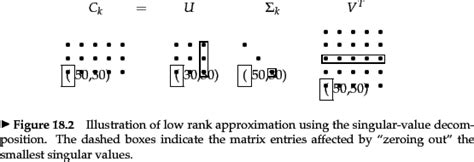 low rank approximations