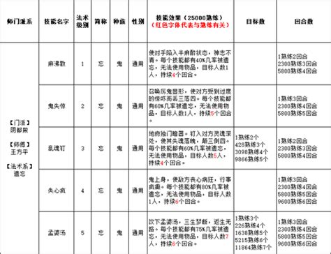 词条图册 主角种族门派 大话西游2游戏百科